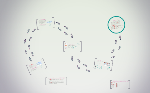 Cintas de power point by on Prezi
