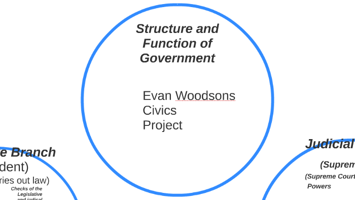 Structure and Function of Government by Evan Woodson on Prezi
