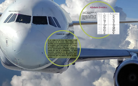 Códigos de Aviación by on Prezi