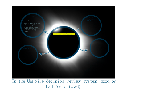 Is the decision review system good or bad for cricket by on Prezi