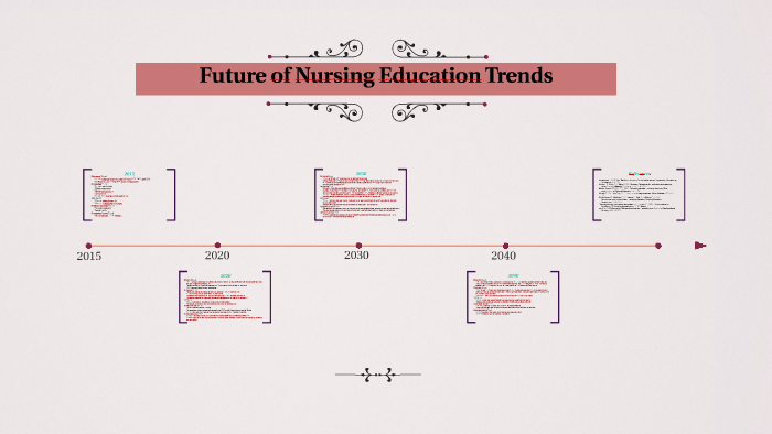 Future of Nursing Education Trends by Cassy Jimenez on Prezi
