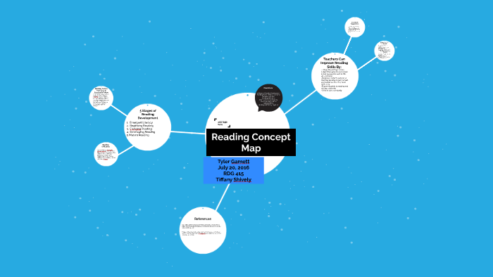 Reading Concept Map by Tye Gamett on Prezi