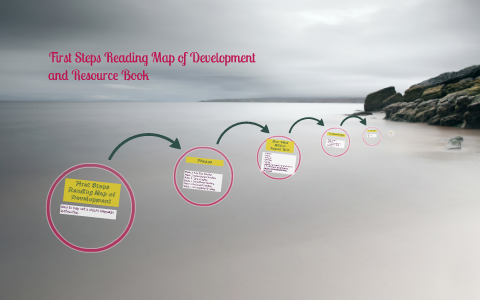 First Steps Reading Map of Development and Resource Book by Colleen ...