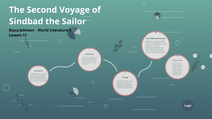 The Second Voyage of Sindbad the Sailor by kiara johnson on Prezi