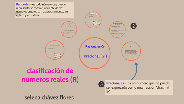 clasificación de numeros reales by selena chavez