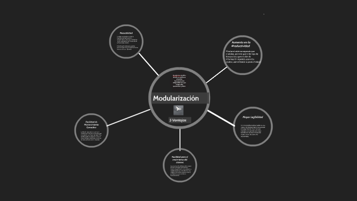 Modularización by angel mendoza tapia on Prezi