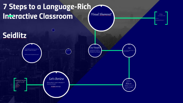 7 Steps to a Language-Rich Interactive Classroom by Danielle Legg on Prezi