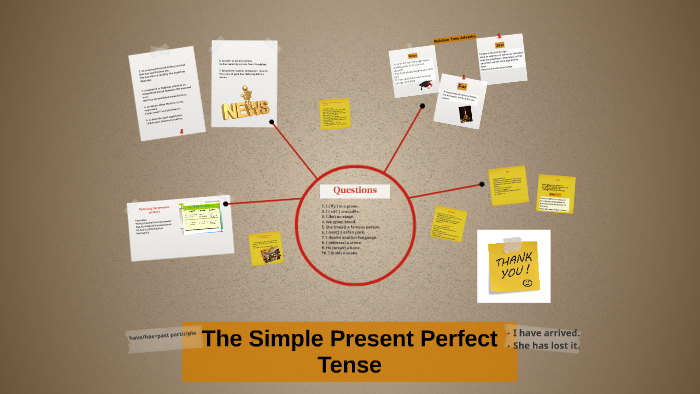 The Simple Present Perfect Tense by fariha sultanzada on Prezi