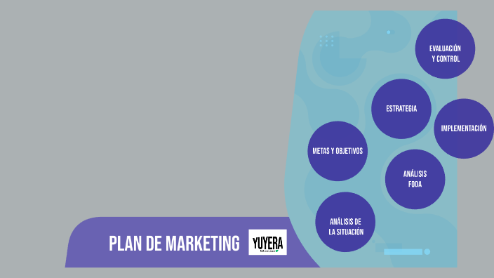 Bp. Plan de Marketing by Belen Peña on Prezi