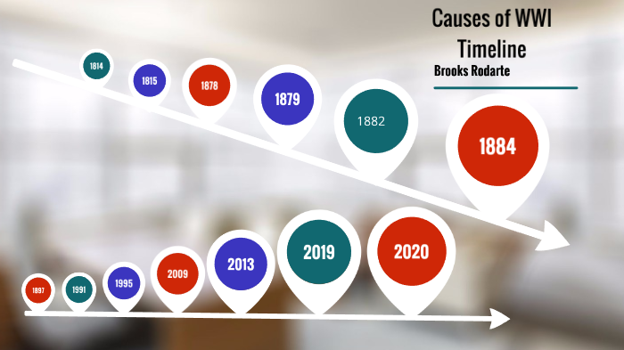 WWI causes timeline by Brooks Rodarte on Prezi