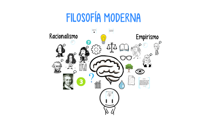 Filosofía Moderna by Xiadani Mejia Rodríguez on Prezi