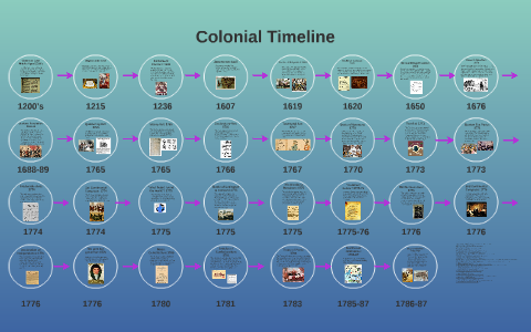 Colonial Timeline by Chloe Gentry on Prezi