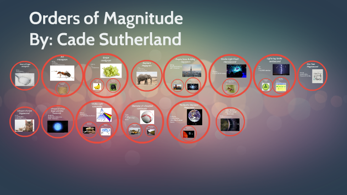 Orders of Magnitude by Cade Sutherland on Prezi
