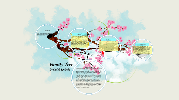 Family Tree by Ben Knisely on Prezi