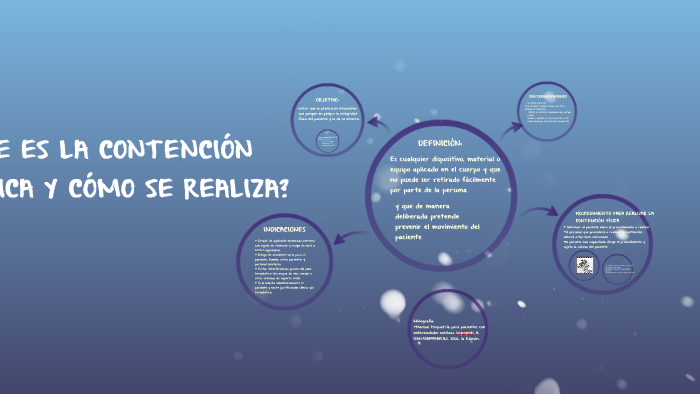 QUE ES LA CONTENCIÓN FÍSICA Y CÓMO SE REALIZA? by ELIZABETH VAZQUEZ ...