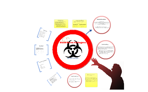 Blood-Borne Pathogens Project by Joel Faroque on Prezi