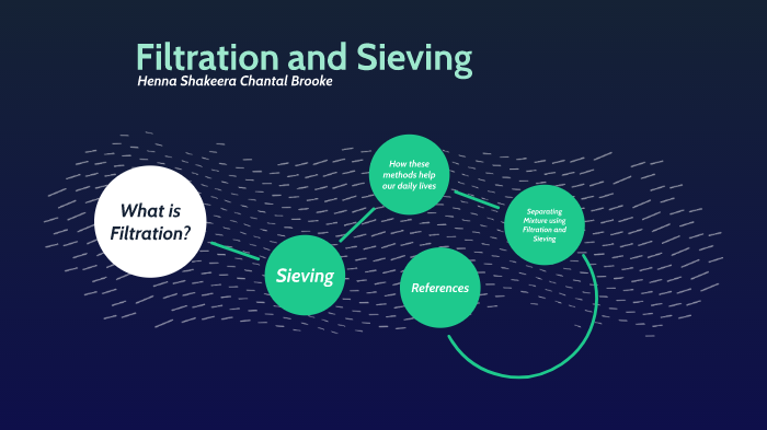 Filtration and Sieving by Henna Ra on Prezi