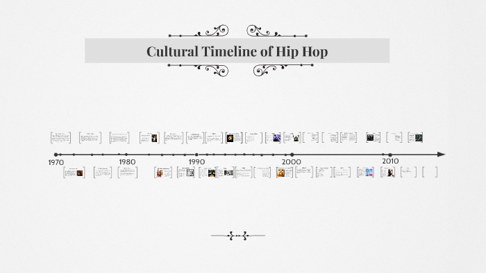 Cultural Timeline of R&B by Cindy Vu on Prezi