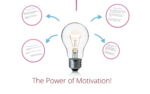 The Behavioral View of Motivation by Atticus Shaskan on Prezi