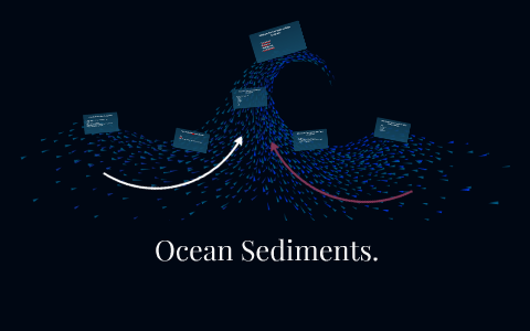 Four Types of Ocean Sediment. by Isabel Anthony on Prezi