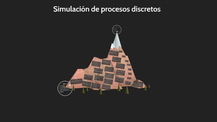 Simulación de procesos discretos by abelardo hernandez on Prezi