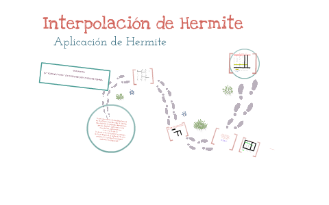 Interpolación de Hermite by Alejandro B on Prezi