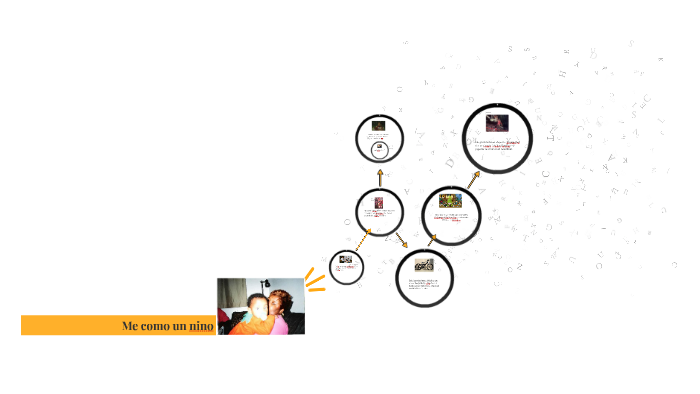 Como eras de nino by Kameron Bailey on Prezi