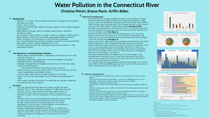 Water Pollution in the Connecticut River by Christina Petrini on Prezi