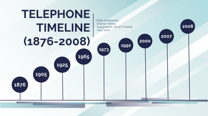 Telephone Timeline by Sofi Karamanian on Prezi