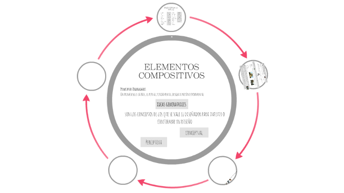 ELEMENTOS COMPOSITIVOS by lulu camacho