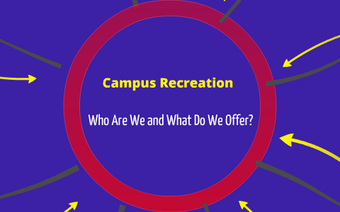 SFA Campus Recreation Program Area Overview by Suzie Heffernan on Prezi