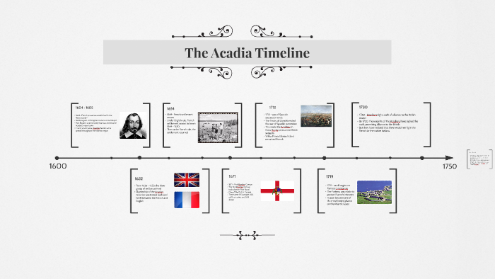 The Acadia Timeline by Tej Mistry on Prezi