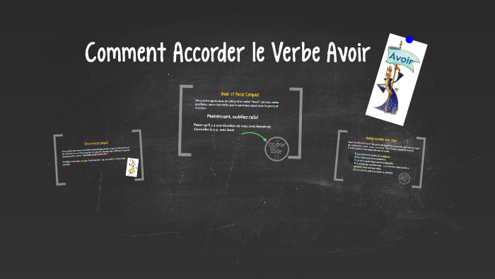 Comment Accorder le Verbe Avoir by Ella Macdonald on Prezi