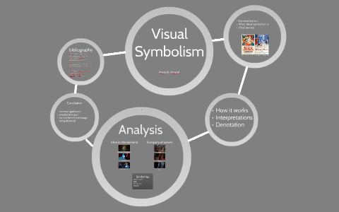Visual Symbolism by Arwa Al Jahwari on Prezi