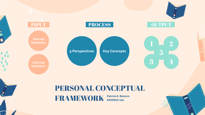 GEUSELF Individual Assignment: Personal Framework in Understanding the ...