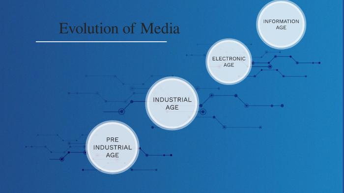 JAYSON MIL EVOLUTION OF MEDIA by JHAYSON DAYDAY on Prezi