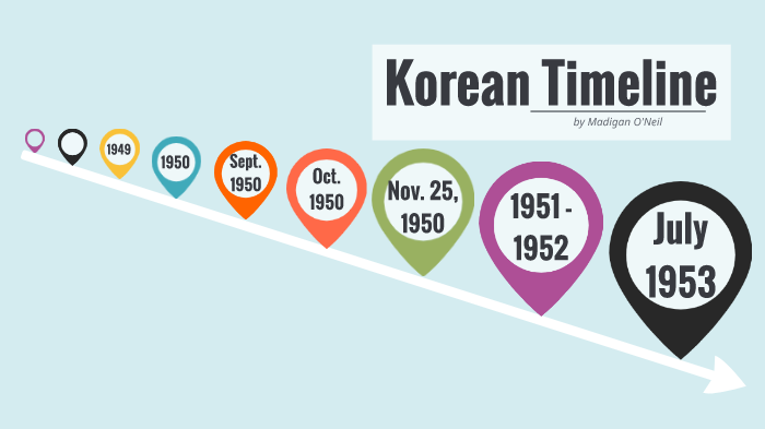 Korean Timeline by Madi Oneil on Prezi