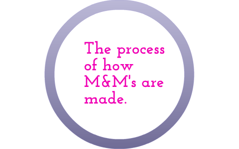 M&M flow chart by M&M'S rahmann on Prezi