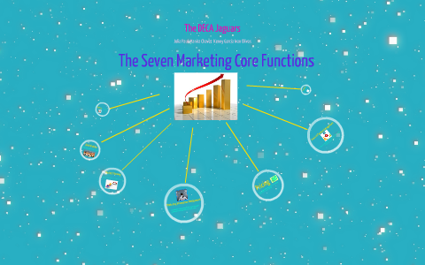 7 core marketing core functions by Kenneth Garcia on Prezi