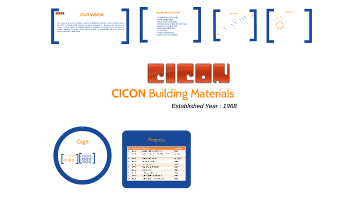 CICON Building Materials by Sajin Aziz on Prezi