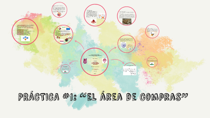 PRÁCTICA #1: “El área de Compras” by Liz Zintzun on Prezi