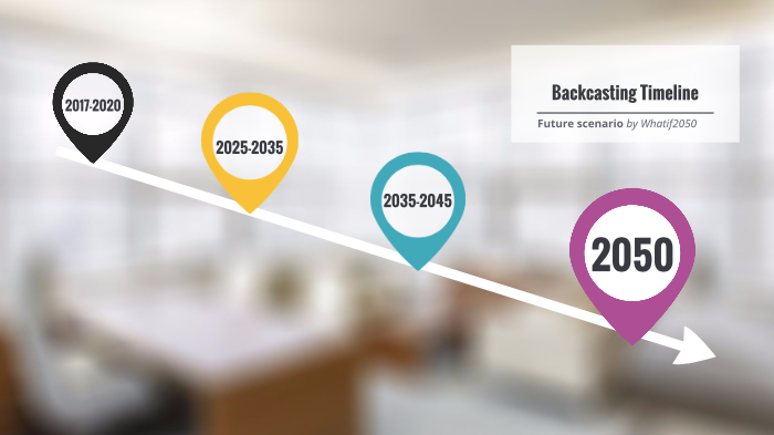 2050 future scenario by Lauren Cantrill on Prezi