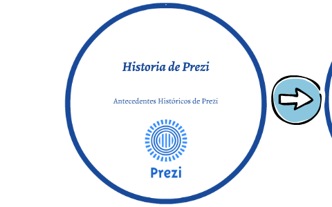Historia de Prezi by Alan Larios on Prezi