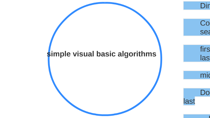 simple visual basic algorithms by callum smith on Prezi