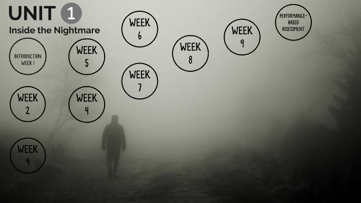 Grade 10 - UNIT 1: Inside the Nightmare by Liam Egan on Prezi