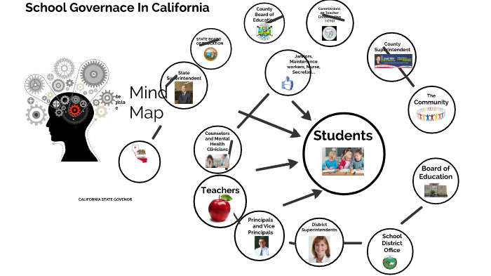School Governance Mind Map by Clement Lau on Prezi