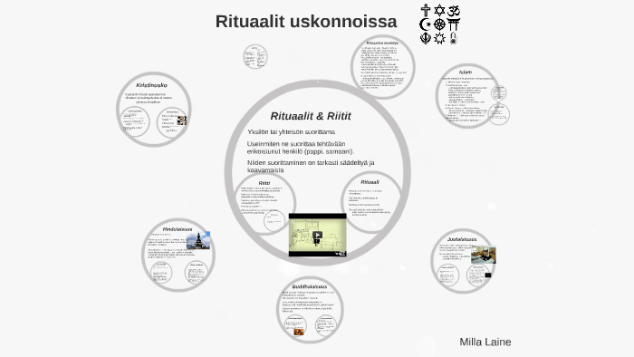 Rituaalit uskonnoissa by Milla Laine on Prezi