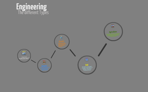 5 Types of Engineering by Tyler Gibson on Prezi