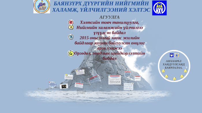 БАЯНЗҮРХ ДҮҮРГИЙН НИЙГМИЙН ХАЛАМЖ ҮЙЛЧИЛГЭЭНИЙ ХЭЛТЭС By Содномдаржаа Өлзийхишиг On Prezi