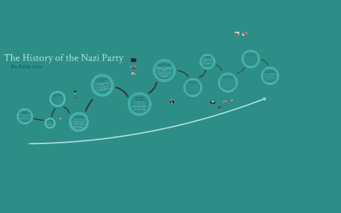 The History of the Nazi Party by Katie Izzo on Prezi